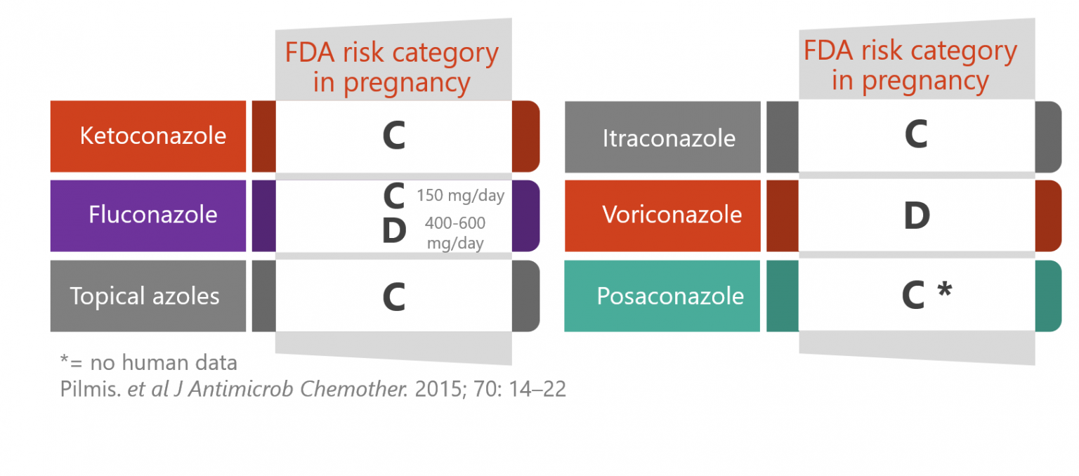 Azole antifungals - Life Worldwide